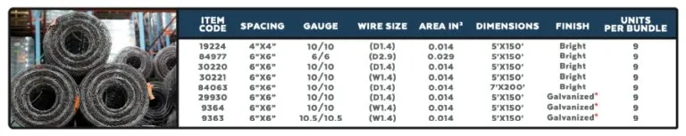 Understanding wire mesh gauges: sizes, thickness, and strength ...