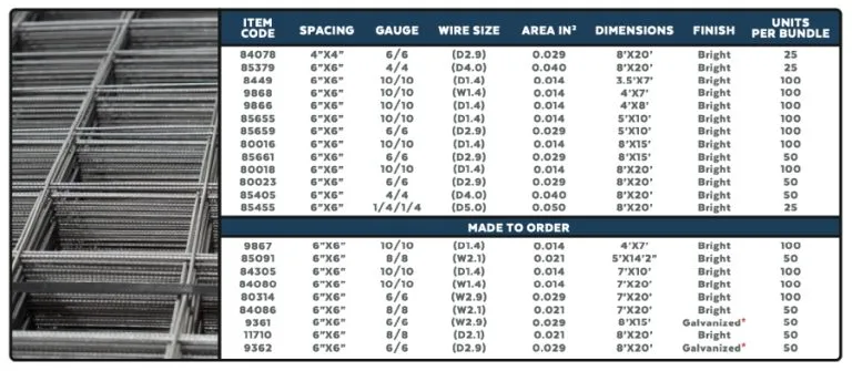 Understanding wire mesh gauges: sizes, thickness, and strength ...
