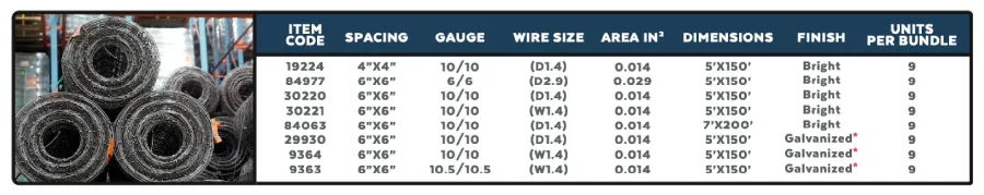 Understanding wire mesh gauges: sizes, thickness, and strength ...
