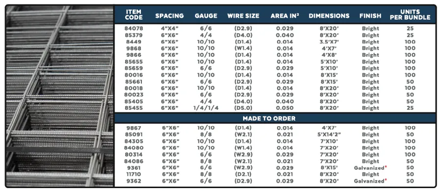 Understanding wire mesh gauges: sizes, thickness, and strength ...